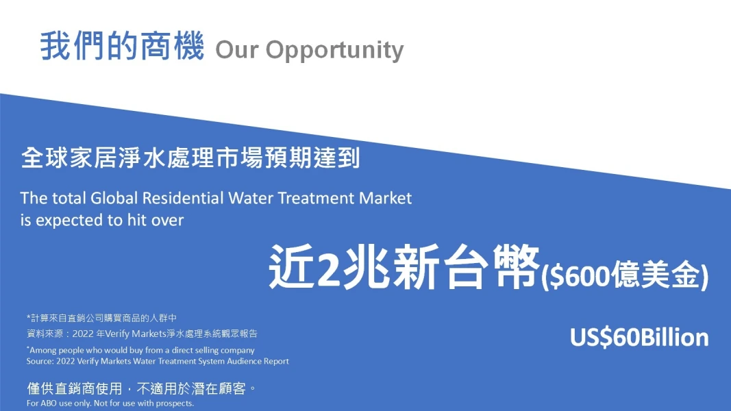 eSpring Pro淨水器的市場優勢與銷售技巧-AM01